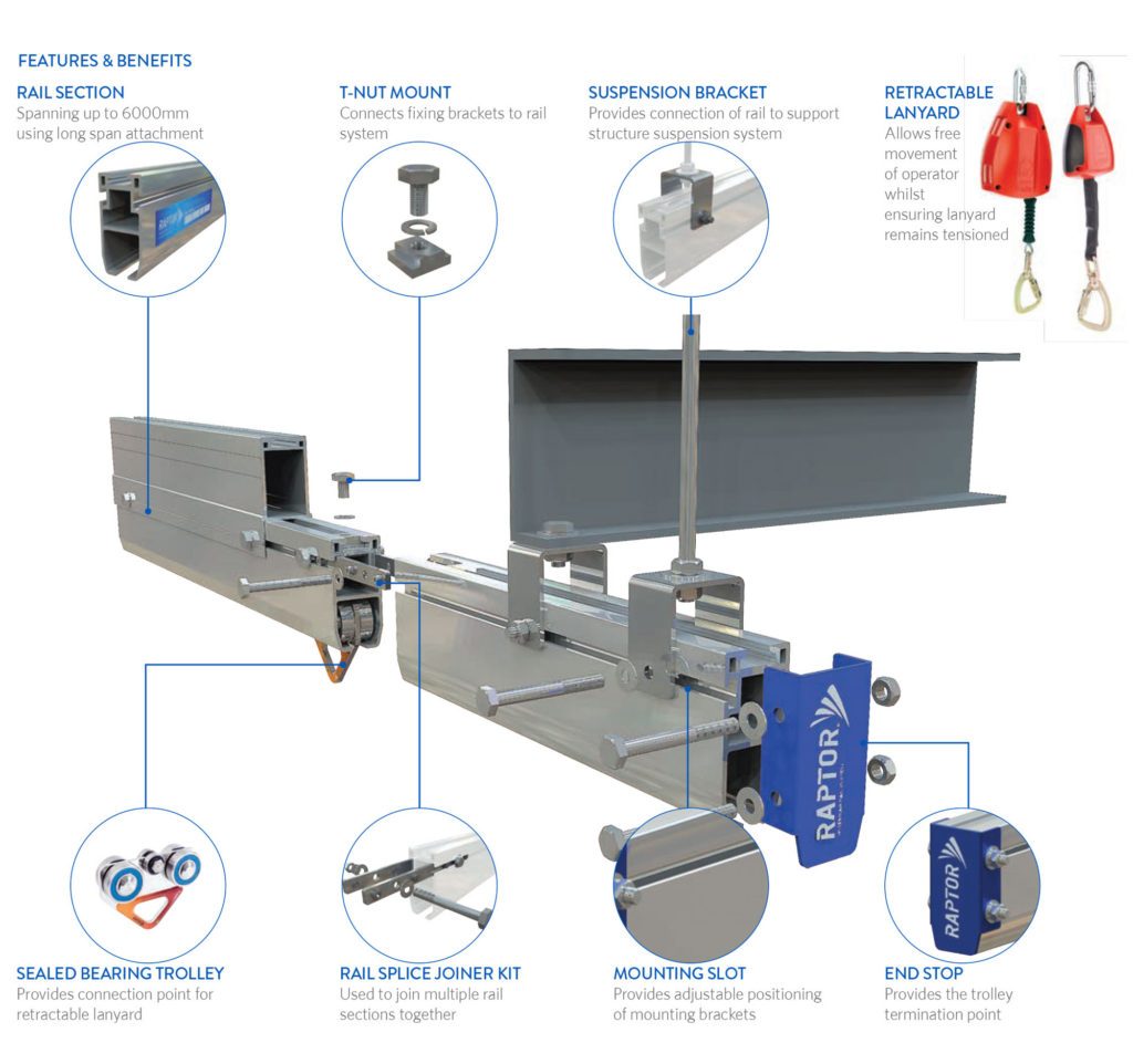 Raptor Rail | Goleman Group