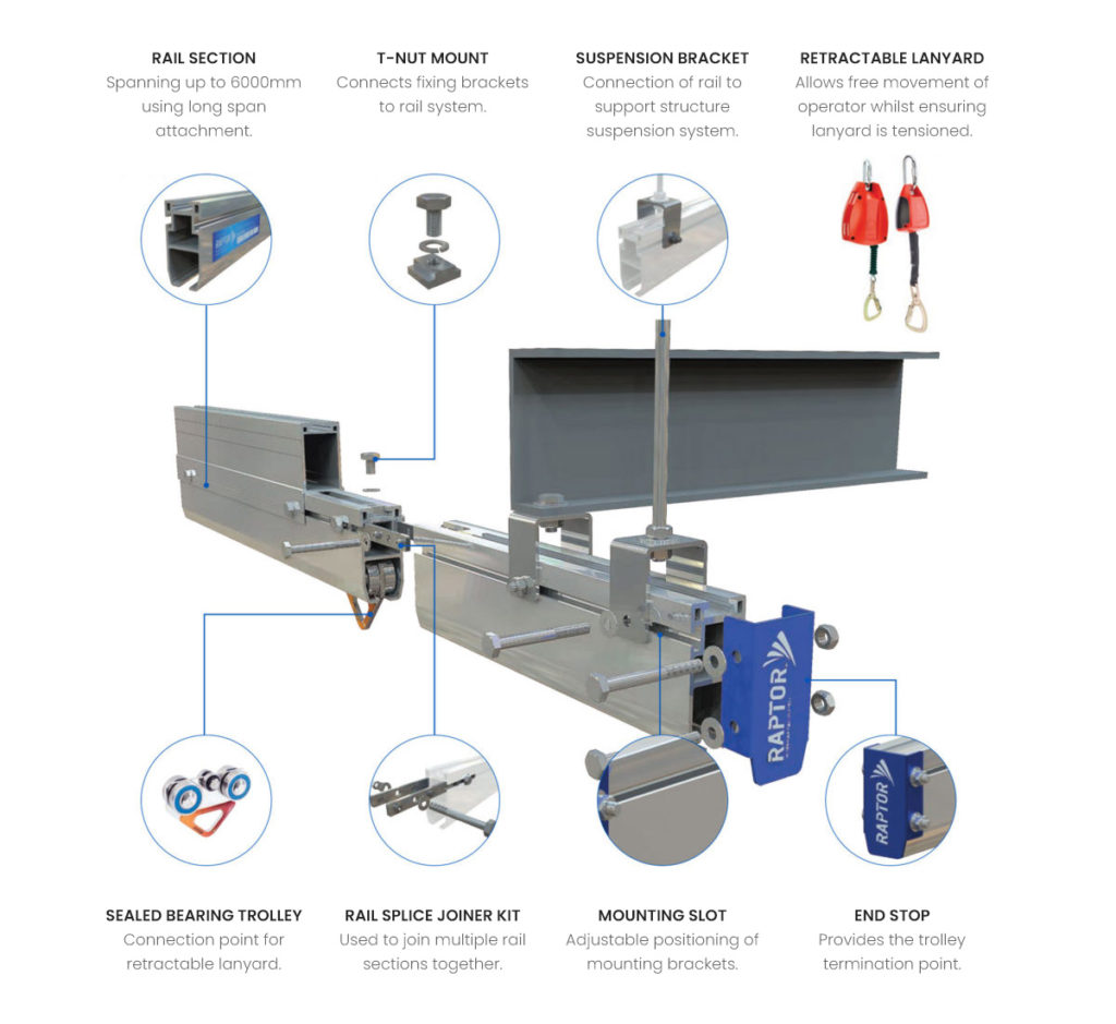 Rigid Rail Fall Arrest System - Goleman Group